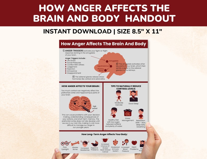 Anger Management Printable Poster - How Anger Affects the Brain & Body ...