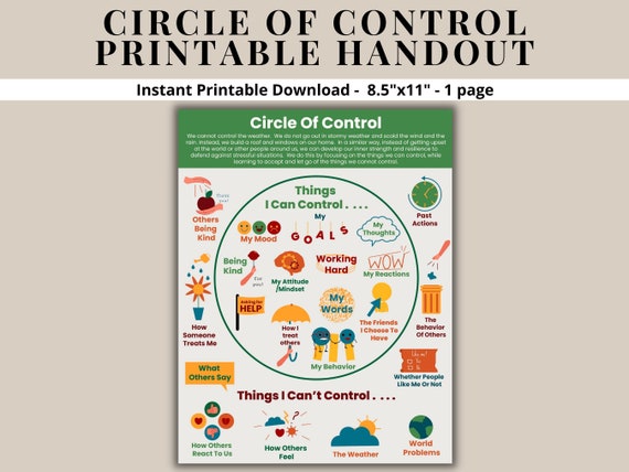 Circle of Control Mental Health Digital Print Poster Self Care | Etsy