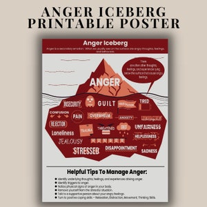 Anger Management Coping Skills Printable Poster Bundle for | Etsy