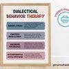 Radical Acceptance DBT Poster-distress Tolerance Coping Skills-dbt ...