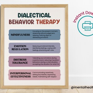 Dialectical Behavior Therapy Poster-dbt Skills-therapy Office Decor ...