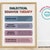 Radical Acceptance DBT Poster-distress Tolerance Coping Skills-dbt ...