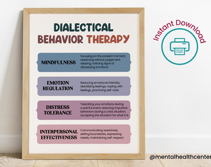 DBT STOP Skill | Distress Tolerance | DBT | Dialectical Behaviour ...
