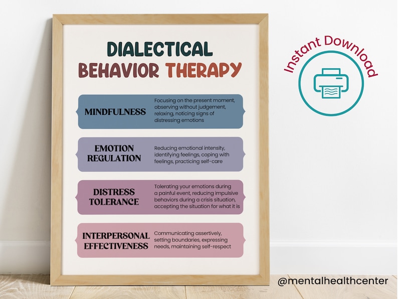 Dialectical Behavior Therapy Poster-dbt Skills-therapy Office - Etsy