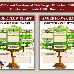Anger Flowchart Fillable Worksheet Kids Teens Adults Anger Management ...