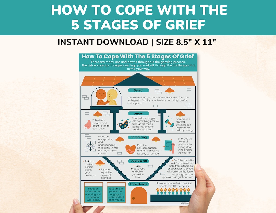 Coping Skills for the 5 Stages of Grief Handout-kids-teens-grief and Loss Stages-bereavement ...