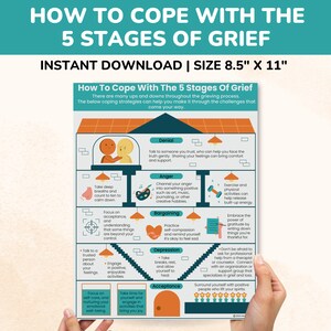 Coping Skills for the 5 Stages of Grief Handout-kids-teens-grief and ...