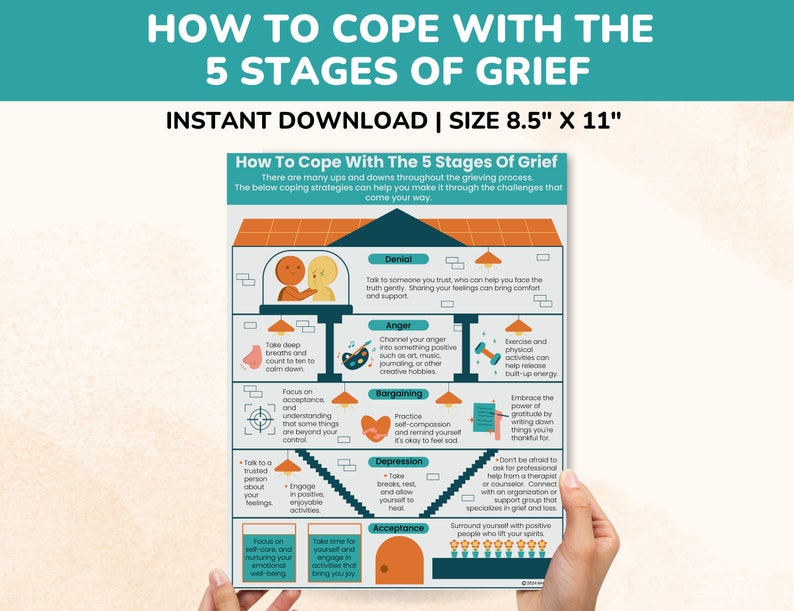 Coping Skills for the 5 Stages of Grief Handout-kids-teens-grief and ...