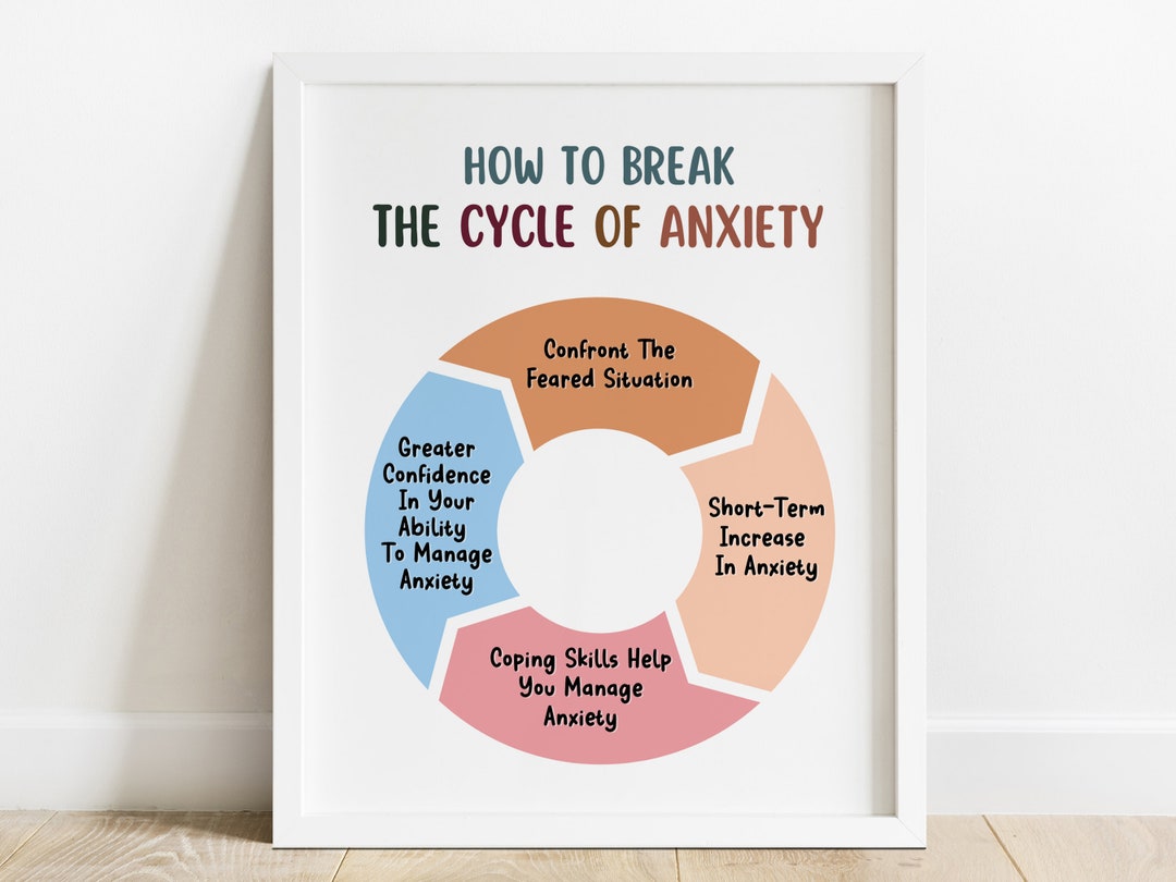 Anxiety Poster-how to Break the Cycle of Anxiety Therapy Office Decor ...