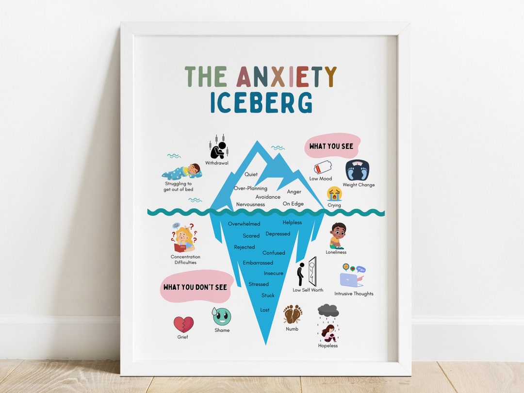 Anxiety Iceberg Poster for Kids-mental Health Poster-therapy Office Art ...