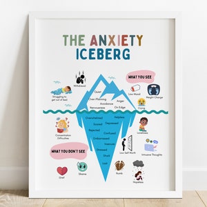 Anxiety Iceberg Poster for Kids-mental Health Poster-therapy Office Art-therapy Worksheet ...