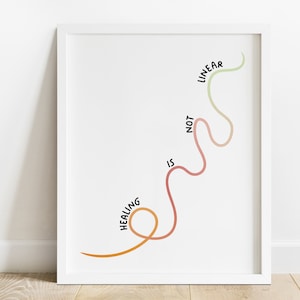 Healing is Not Linear Poster-mental Health Trauma Poster-ptsd DBT ...