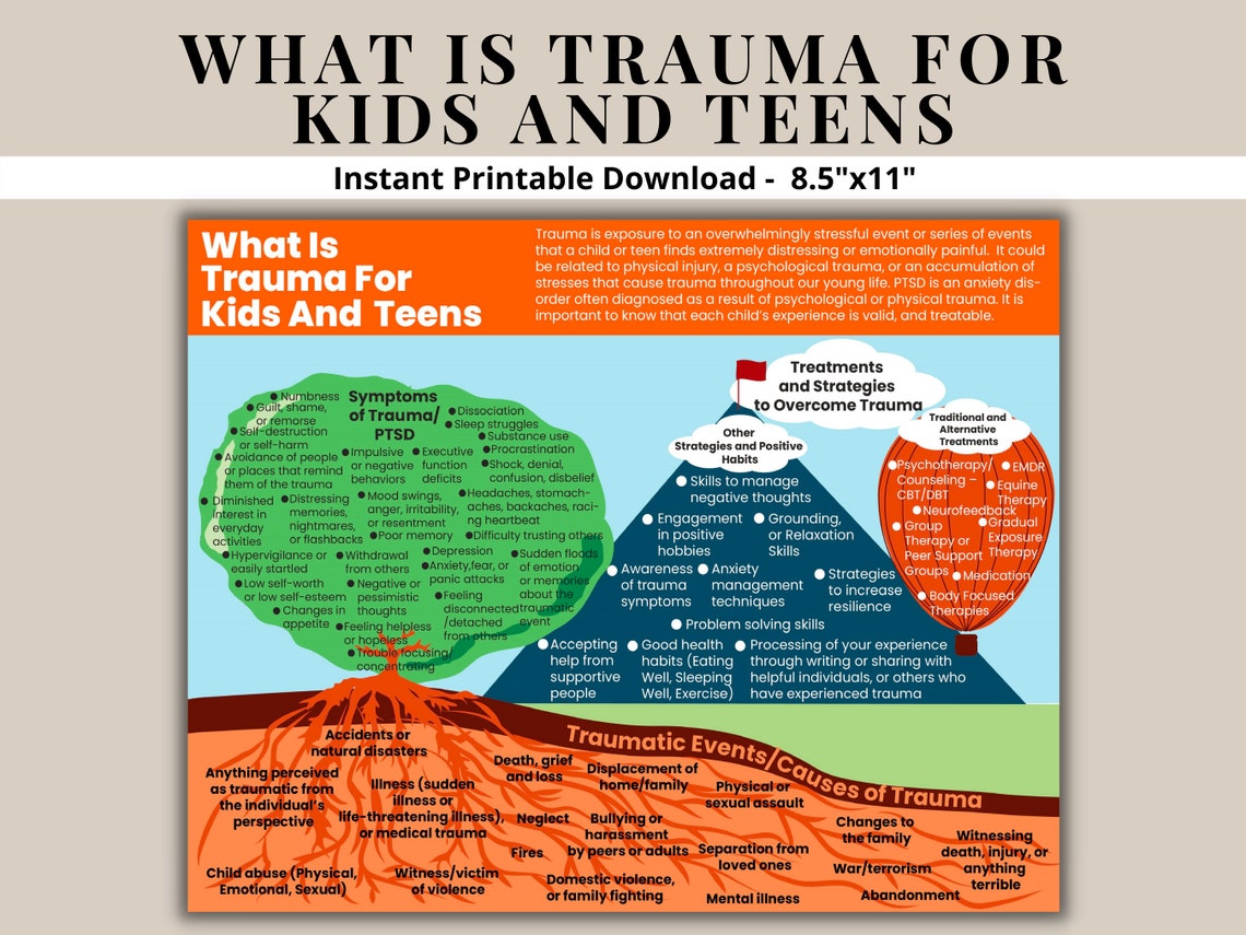 PTSD Trauma Coping Skills Printable Handouts Bundle for | Etsy UK