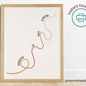 Healing is Not Linear Poster-mental Health Trauma Poster-ptsd DBT ...
