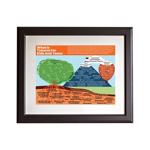 PTSD Awareness Poster Mental Health Printable Trauma Awareness Sign ...