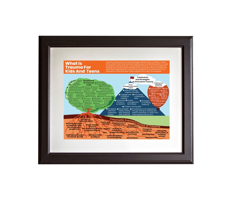 PTSD Awareness Poster Mental Health Printable Trauma Awareness | Etsy