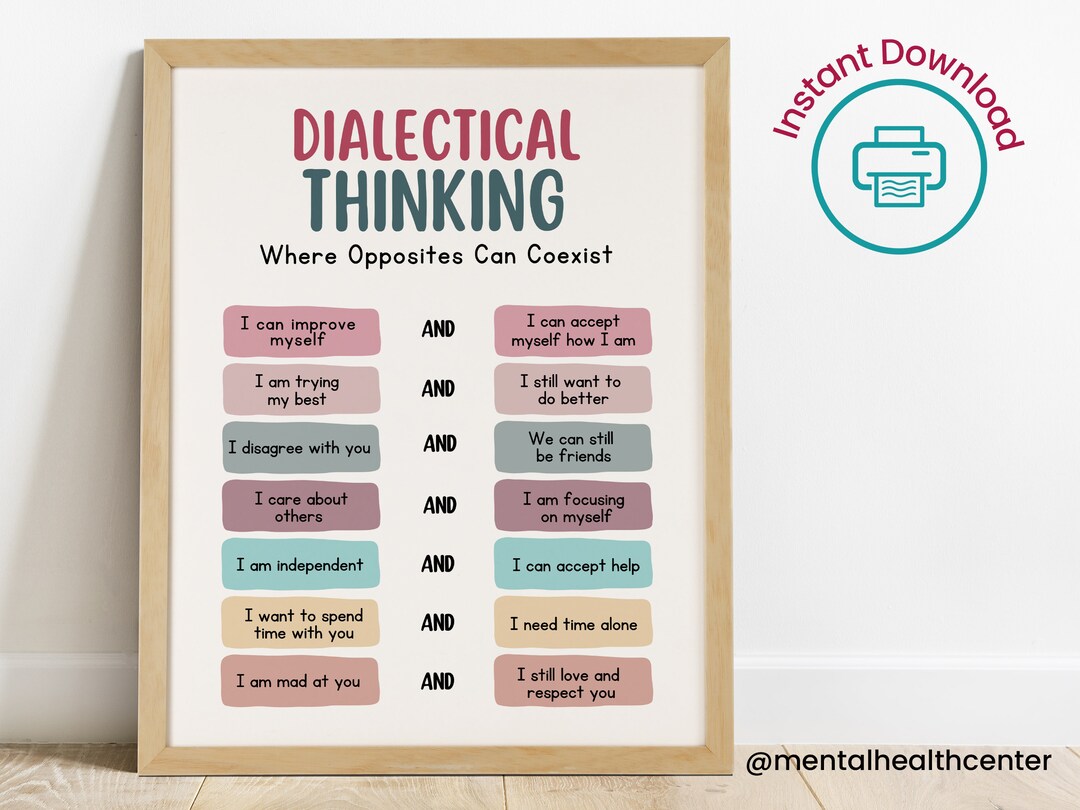 Dialectical Thinking Poster-dbt Therapy Office Decor-calm Down Corner ...