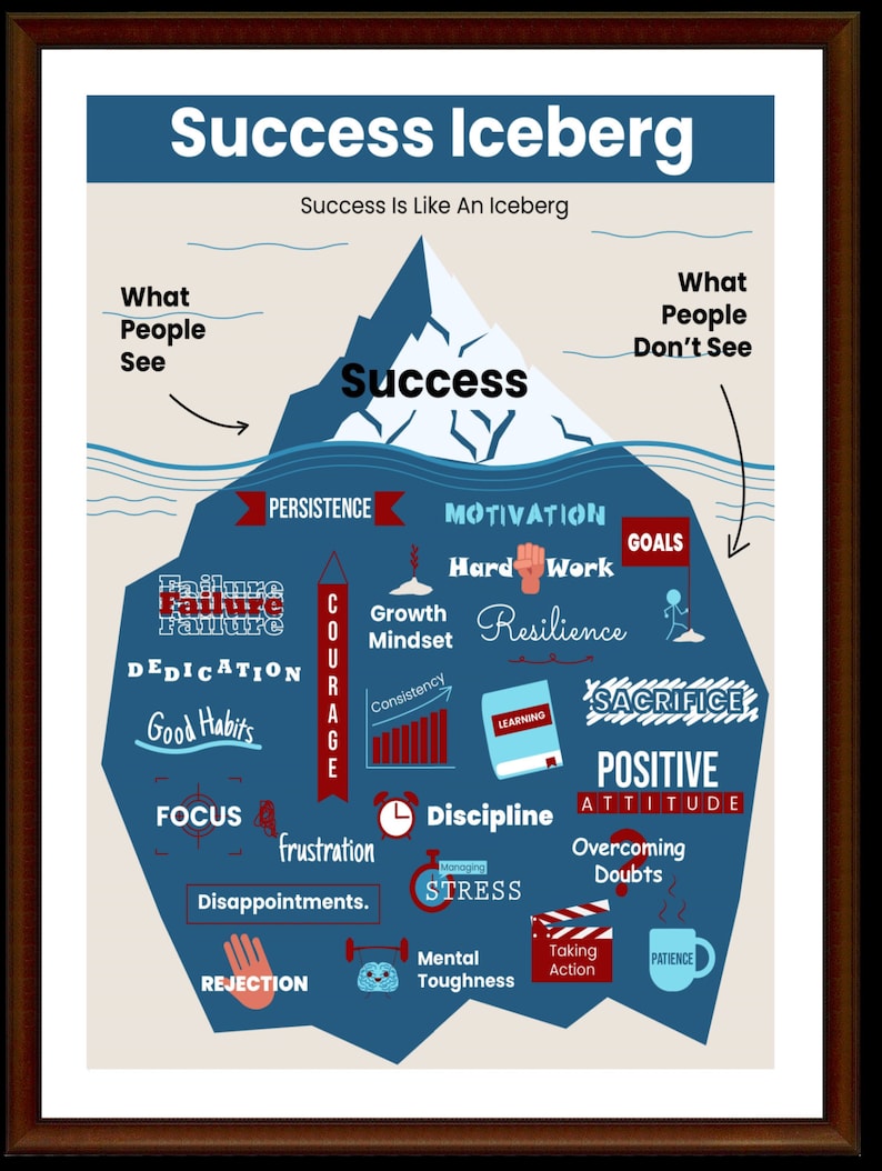 Success Iceberg Printable Poster-motivational Inspirational - Etsy