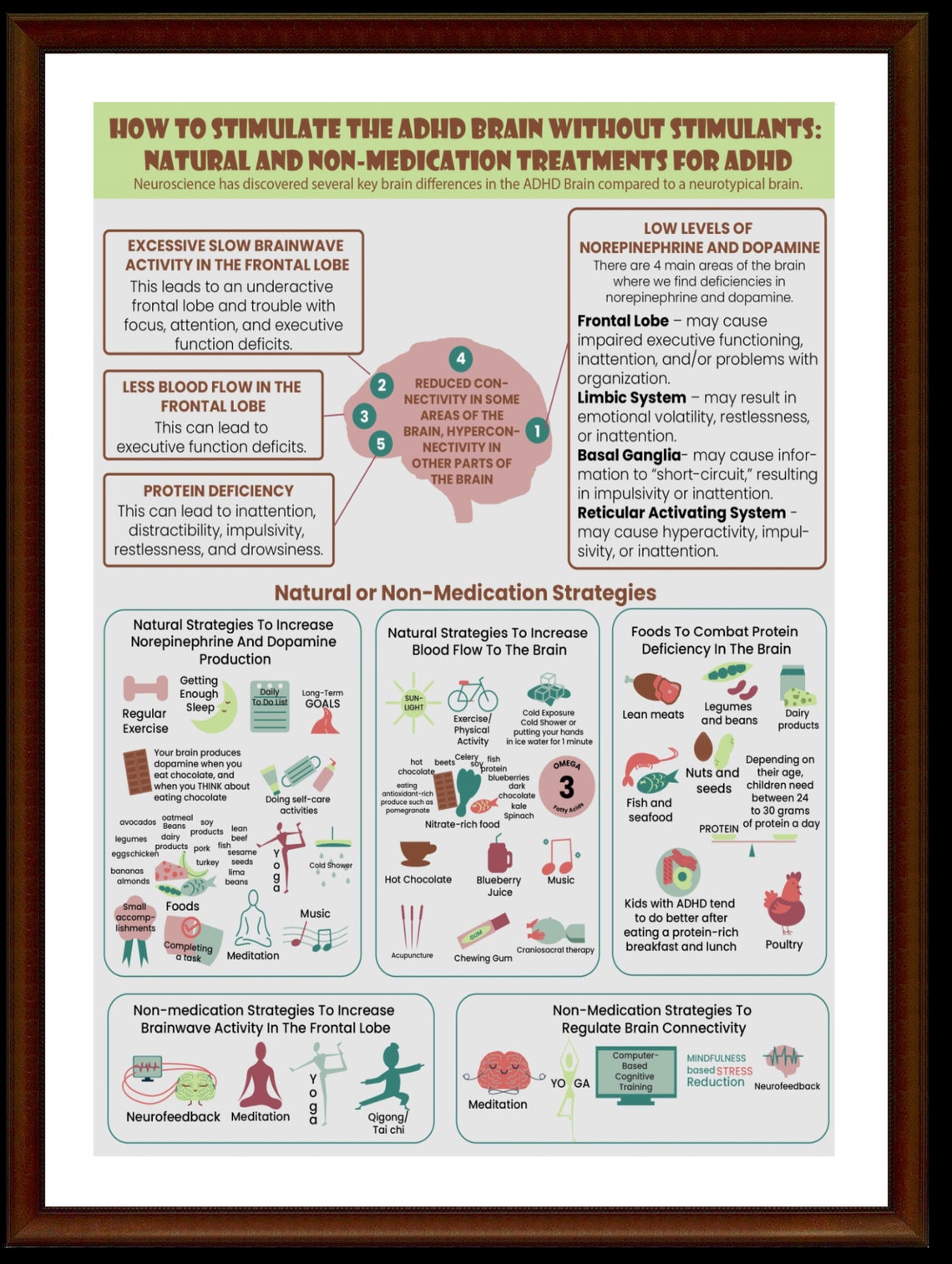 ADHD Natural Ways To Treat Ways To Help ADHD Without | Etsy