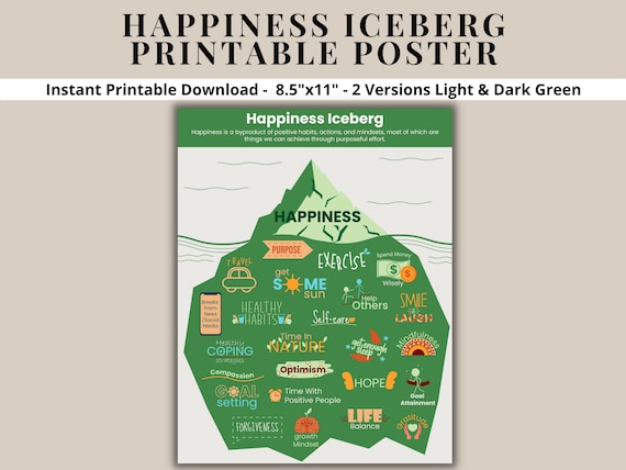 Happiness Iceberg Printable Poster Coping Skills Kids Teens - Etsy