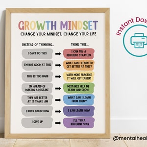 Growth Mindset Kids Printable Poster-cbt Poster-child Therapy Office ...