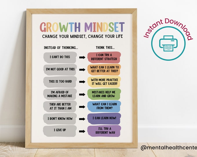 Growth Mindset Reframe Your Thoughts Poster, Therapy Office Decor ...