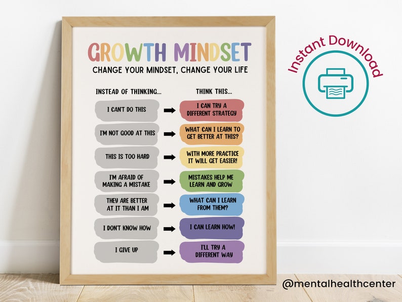 Growth Mindset Kids Printable Poster-cbt Poster-child Therapy Office ...