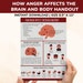 Anger Management Coping Skills Printable Poster Bundle for Kids & Teens ...