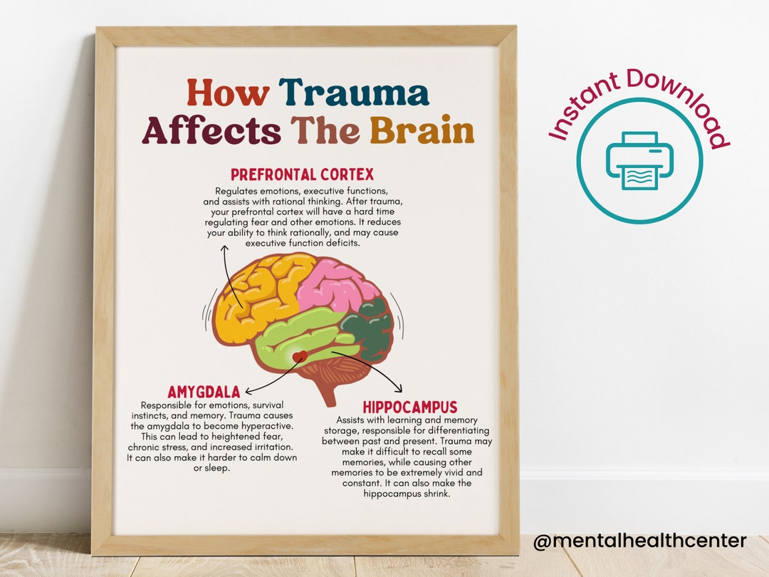 How Trauma Affects the Brain Poster, Printable Therapy Wall Art ...