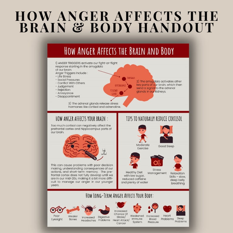 Anger Management Coping Skills Printable Poster Bundle for | Etsy