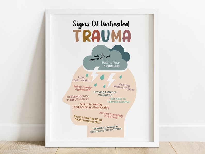 Signs of Unhealed Trauma Therapy Poster-counseling Office Wall Art-ptsd ...