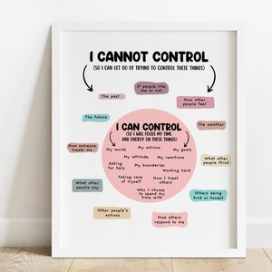 Circle of Control Poster-what I Can and Cannot Control-therapy Office ...
