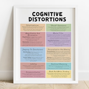 Cognitive Distortions With Examples CBT Poster-printable Thinking ...