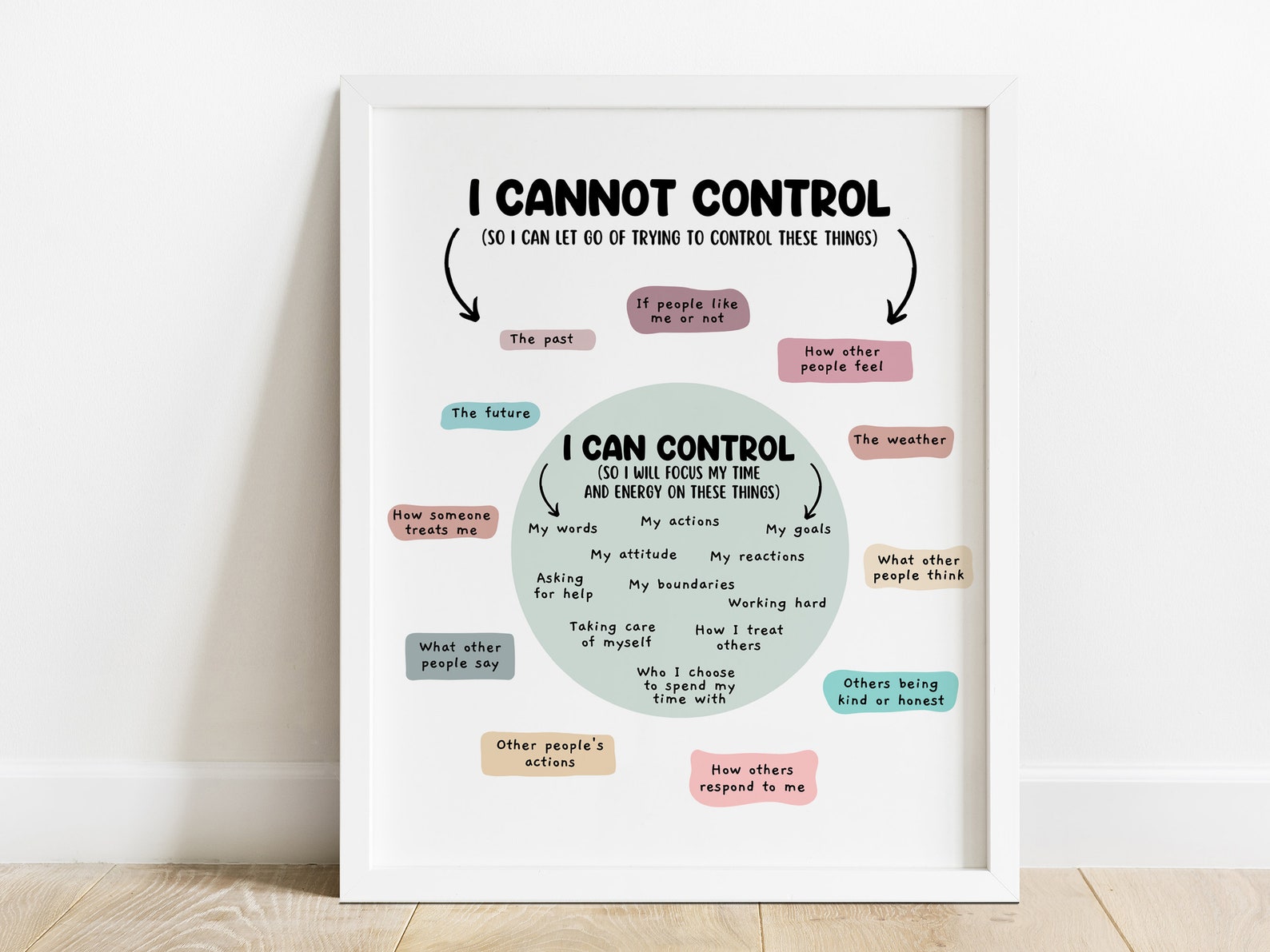Things I Can Control Poster-what I Can and Cannot Control-therapy ...