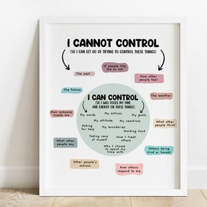 Things I Can Control Poster-what I Can and Cannot Control-therapy ...