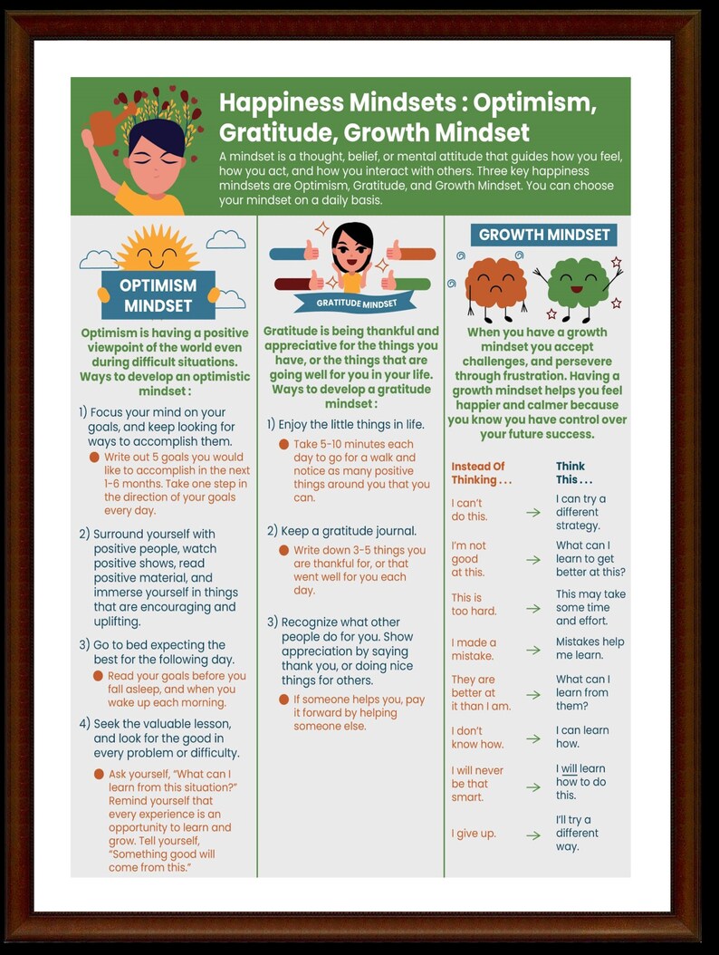 Happiness Mindsets Printable Poster Optimism Gratitude - Etsy