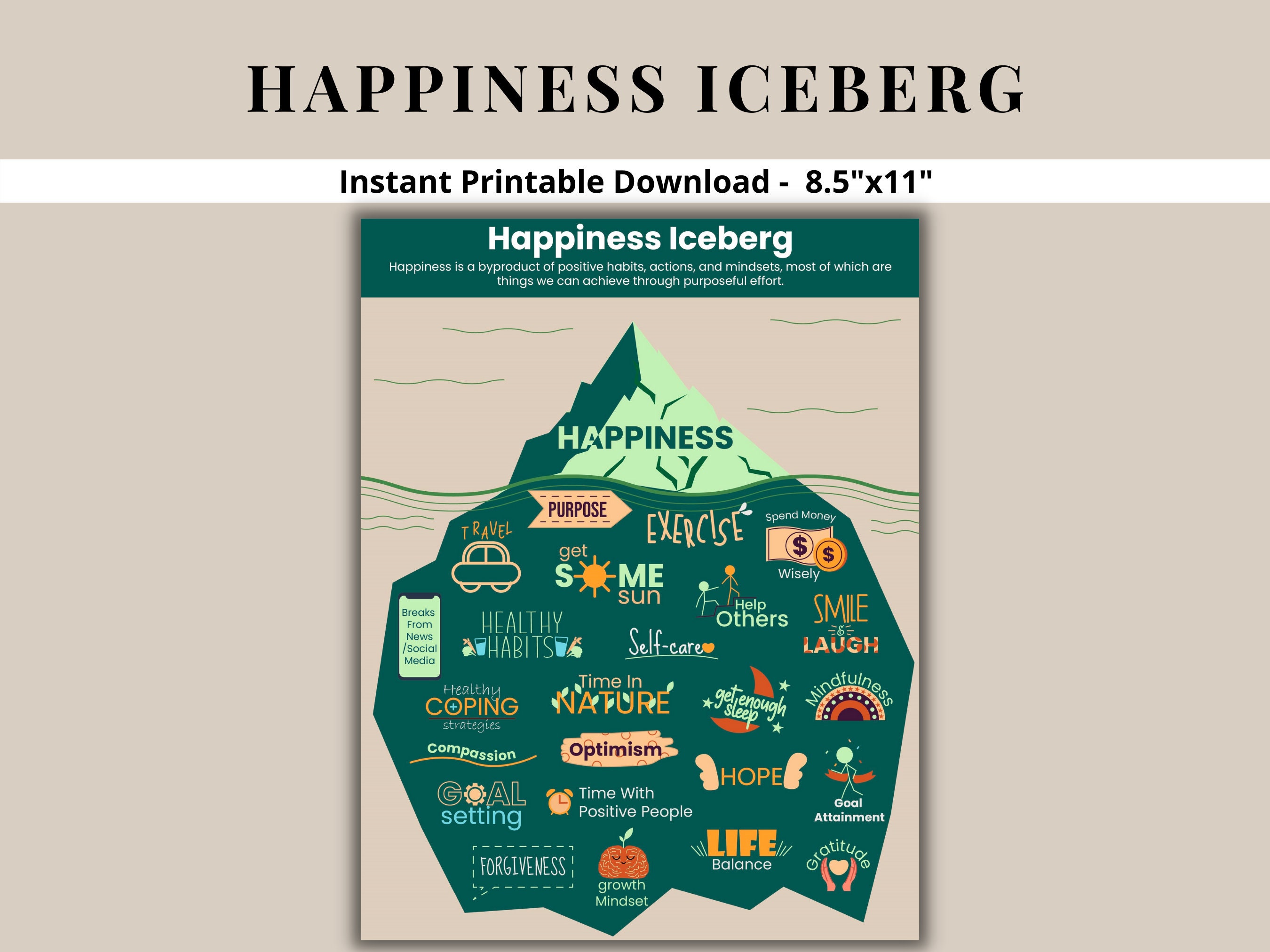 Happiness Iceberg Printable Poster Coping Skills Kids Teens - Etsy
