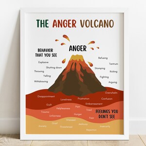 Anger Volcano-emotional Regulation-self Regulation-calming Calm Down ...