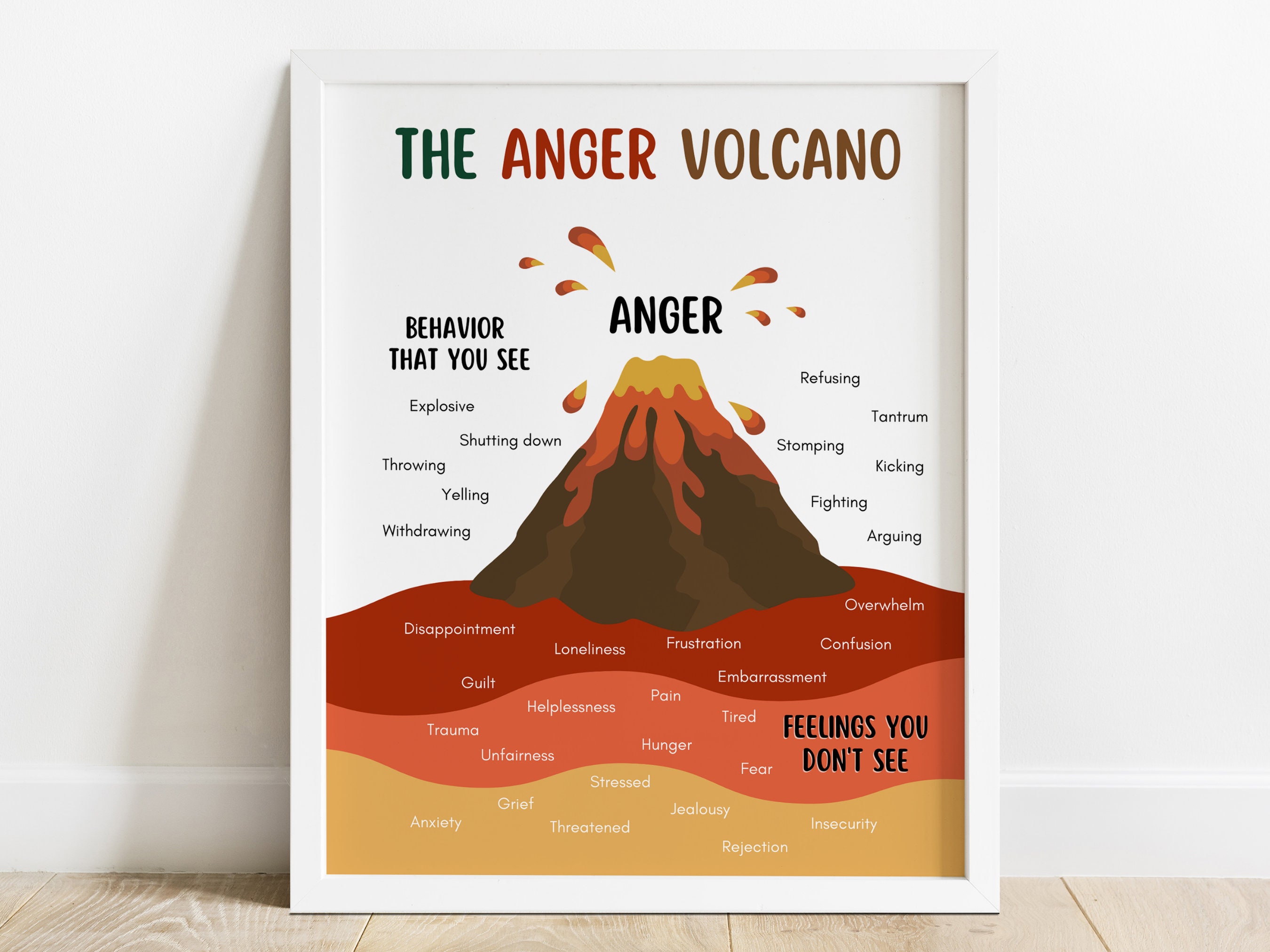Anger Volcano-emotional Regulation-self Regulation-calming - Etsy Australia