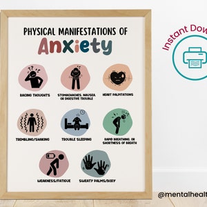 Anxiety Signs Symptoms Therapy Office Decor-anxiety Poster-mental ...