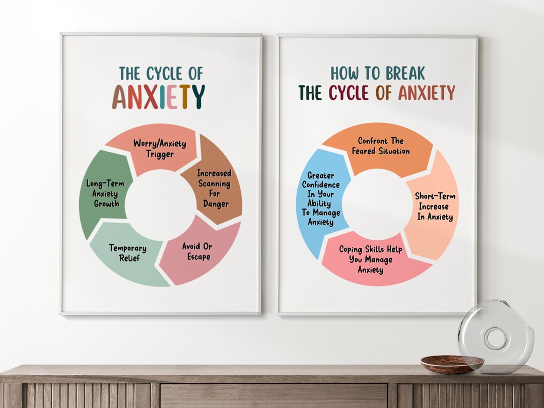 The Anxiety Cycle 2 Poster Set-anxiety Relief-how to Break the Cycle of ...