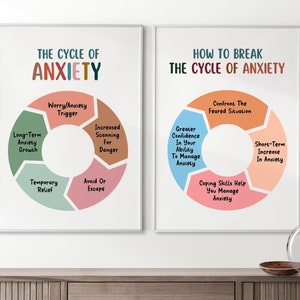 The Anxiety Cycle 2 Poster Set-anxiety Relief-how to Break the Cycle of ...