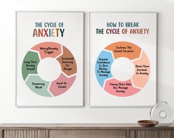 8 Phases of EMDR Poster DBT Poster Therapy Office Decor - Etsy