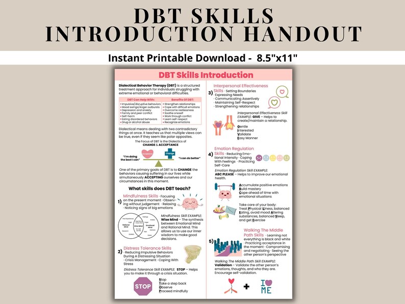 DBT Coping Skills Printable Handout Poster Therapist Counselor | Etsy