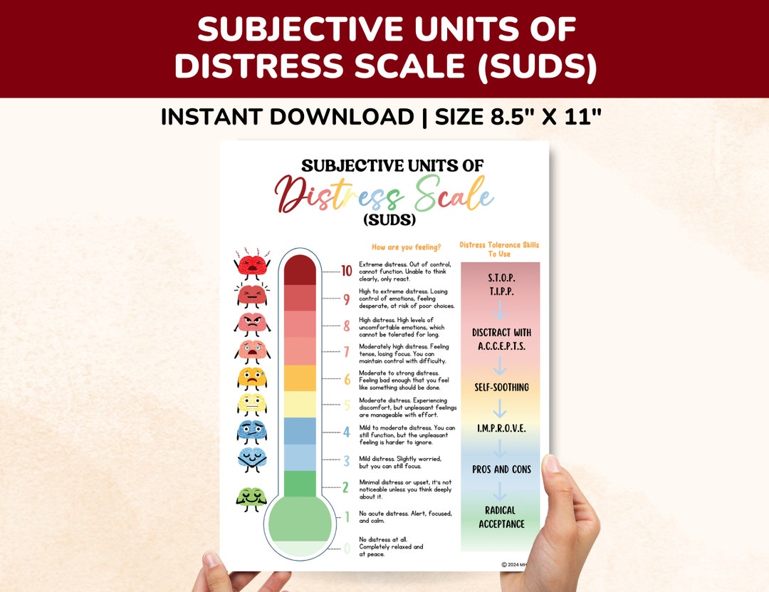 Subjective Units of Distress Scale Poster-suds Rating Scale Thermometer ...