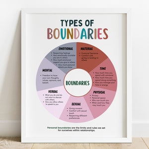 Boundaries Poster-couples Therapy-psychology Digital Art-mental Health ...