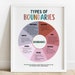 Boundaries Poster-couples Therapy-psychology Digital Art-mental Health ...