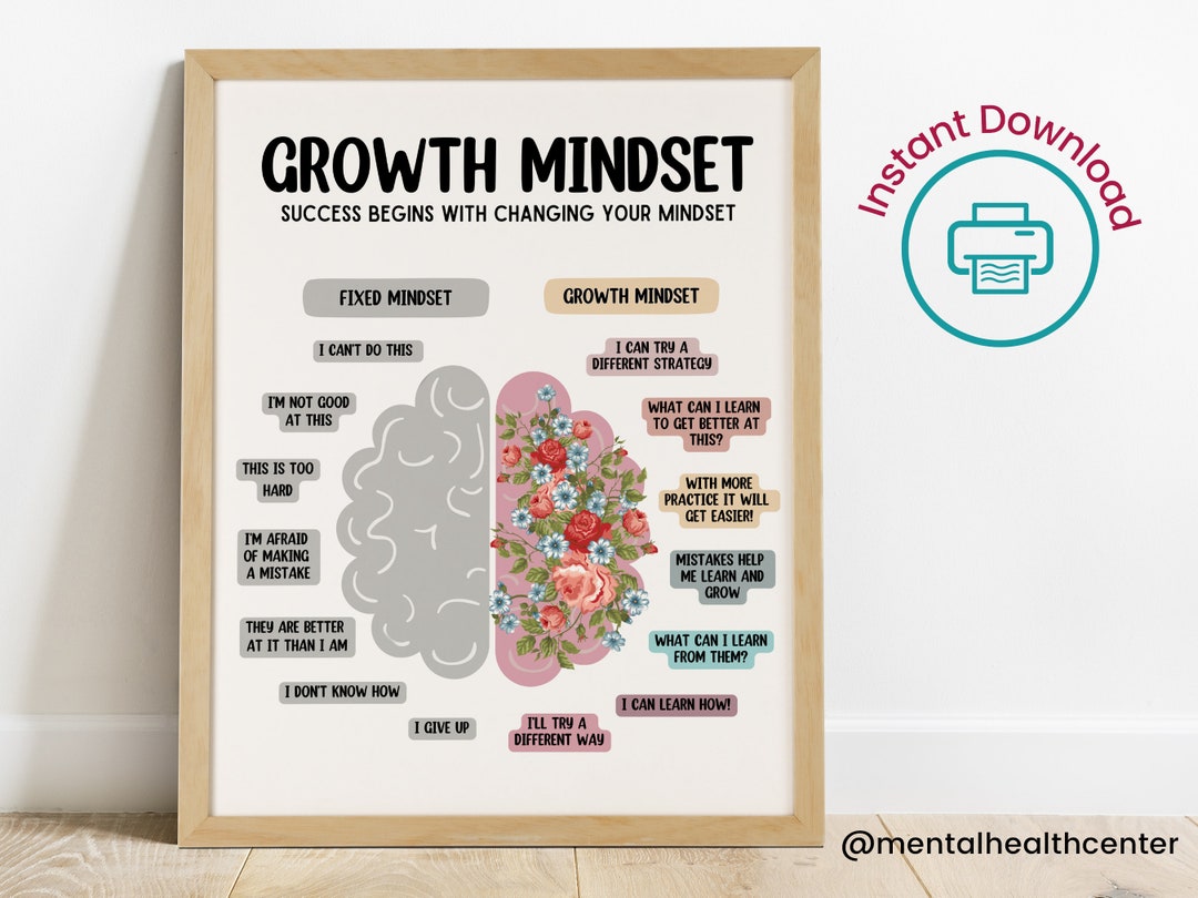 Growth Mindset Therapy Poster-therapy Office Wall Decor-cbt Therapy ...