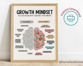 Signs of Unhealed Trauma Therapy Poster-counseling (Download Now) - Etsy