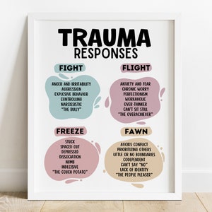 Trauma PTSD Poster-trauma Responses Therapy Office Decor-mental Health ...